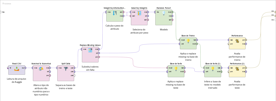 GitHub - Silvana-js/Projeto_Final: Projeto Final Bi Master - Business ...