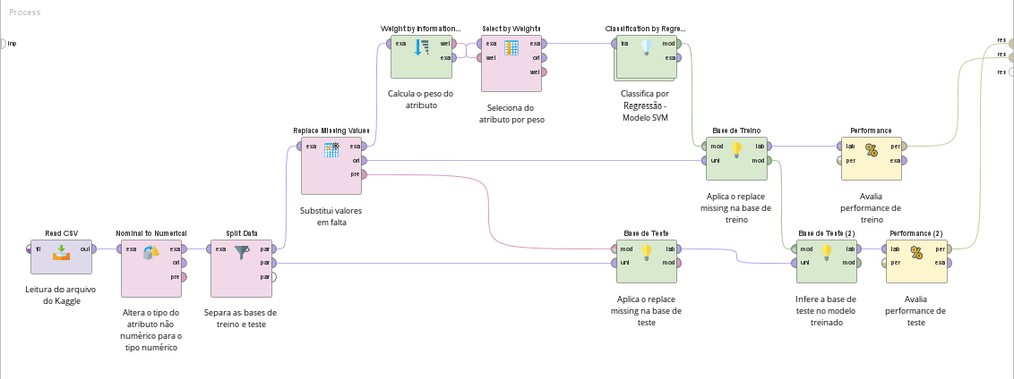 GitHub - Silvana-js/Projeto_Final: Projeto Final Bi Master - Business ...