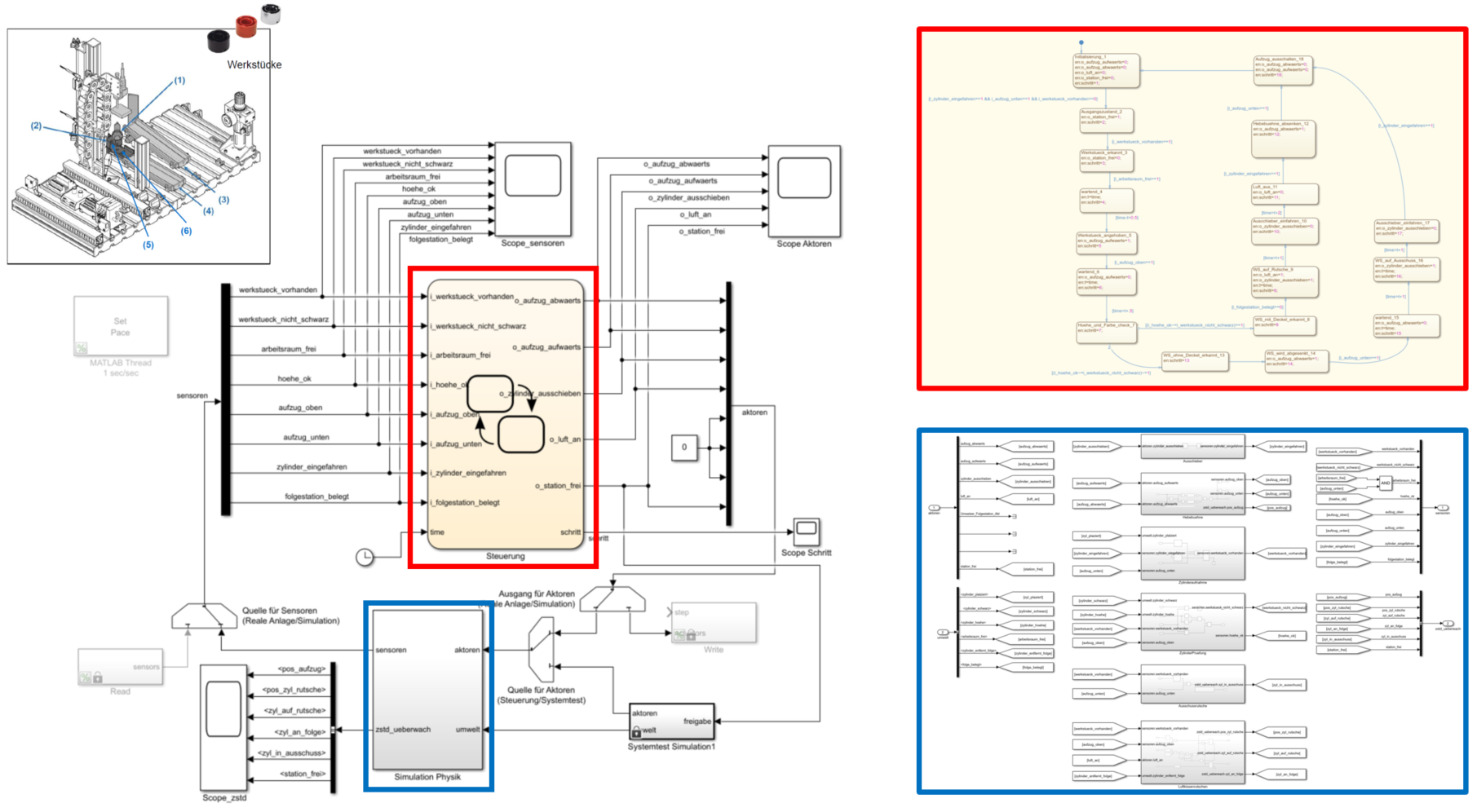 GitHub - junmeng6025/pra_simT: This repo contains the Simulink models for the practical course ...