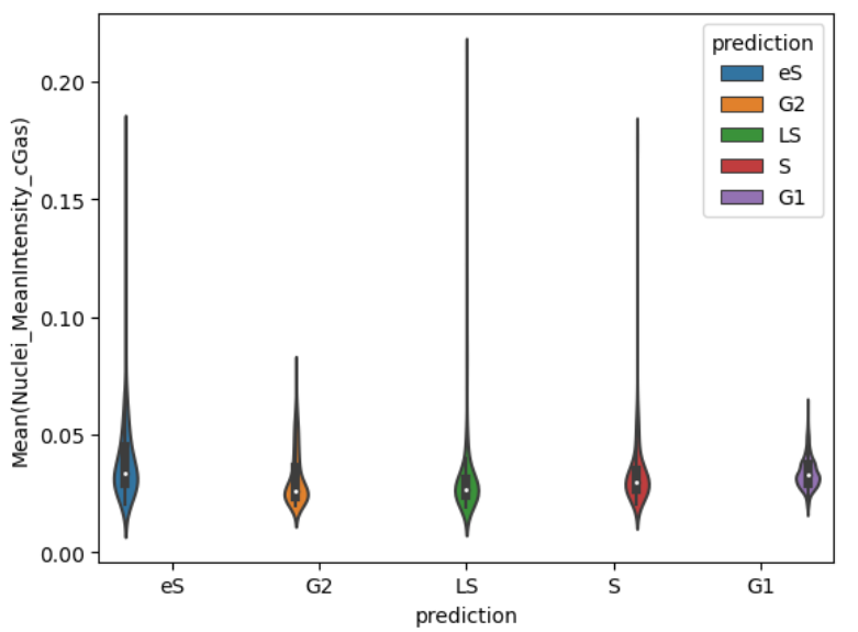 Violin plot x-axis alignment issue · Issue #3408 · mwaskom/seaborn · GitHub