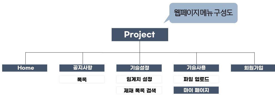 GitHub - seongyeon1/djangoProject: CSLEE Anti-TBML 최종 프로젝트