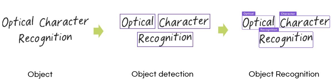 GitHub - seongyeon1/djangoProject: CSLEE Anti-TBML 최종 프로젝트