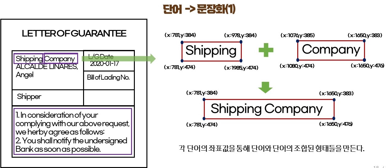 GitHub - seongyeon1/djangoProject: CSLEE Anti-TBML 최종 프로젝트