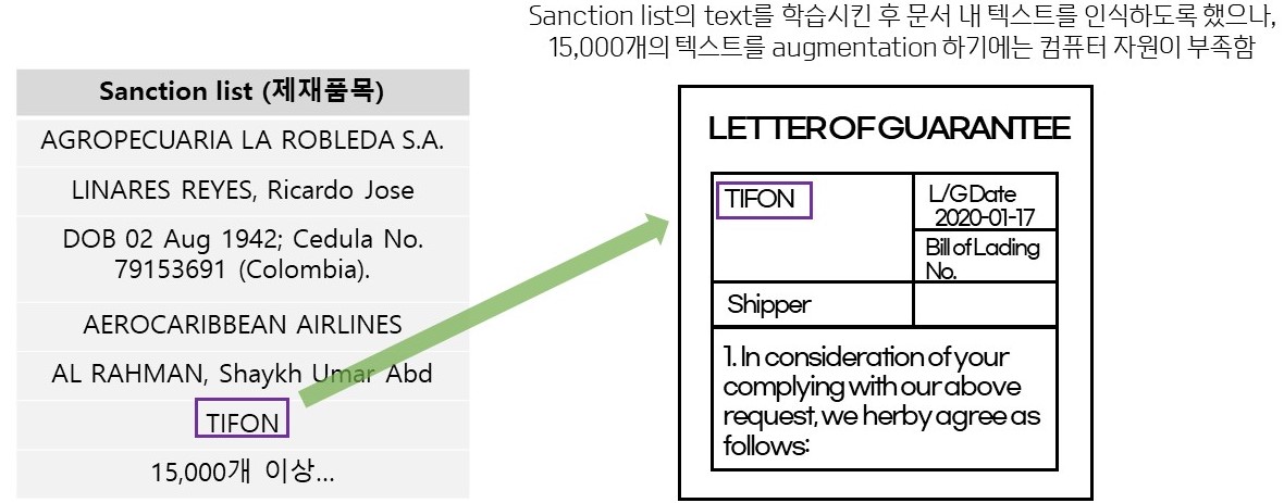 GitHub - seongyeon1/djangoProject: CSLEE Anti-TBML 최종 프로젝트