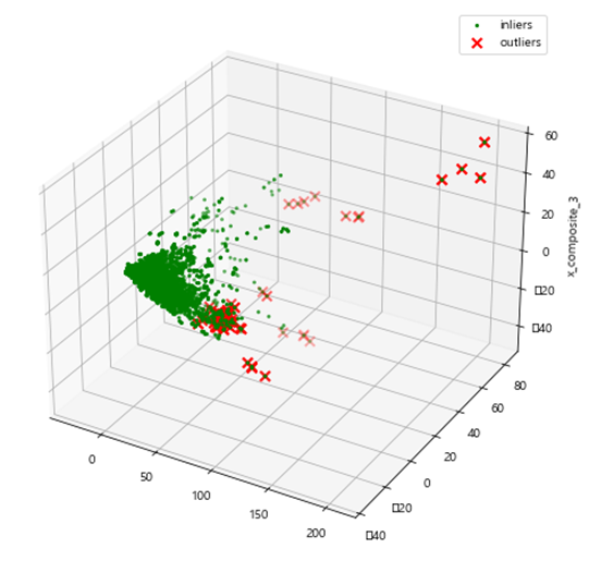 GitHub - seongyeon1/miniproject: CSLEE 미니프로젝트