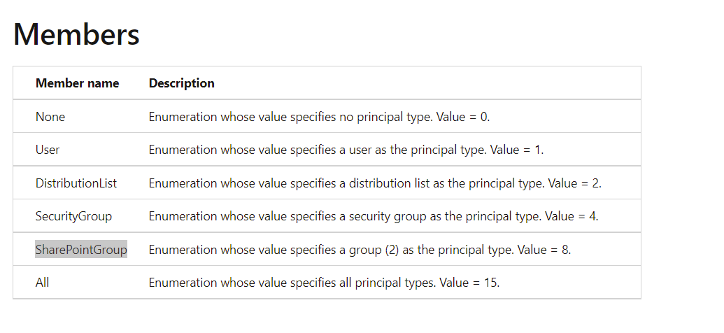 'spo list get' command returns PrincipalType as number instead of human ...