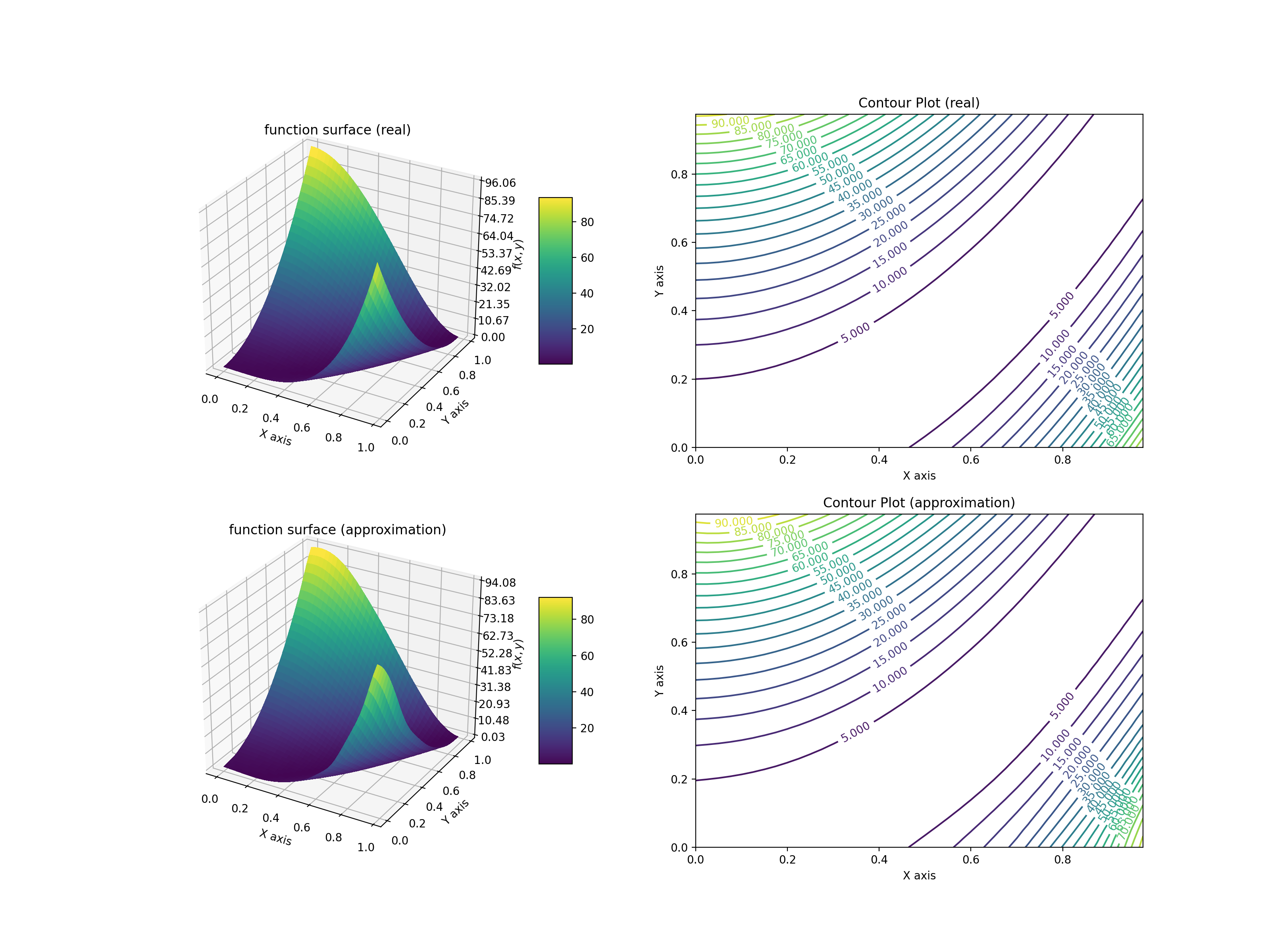 Neural Trust Region Algorithm For Unconstrained Optimization Part 1 Papers With Code