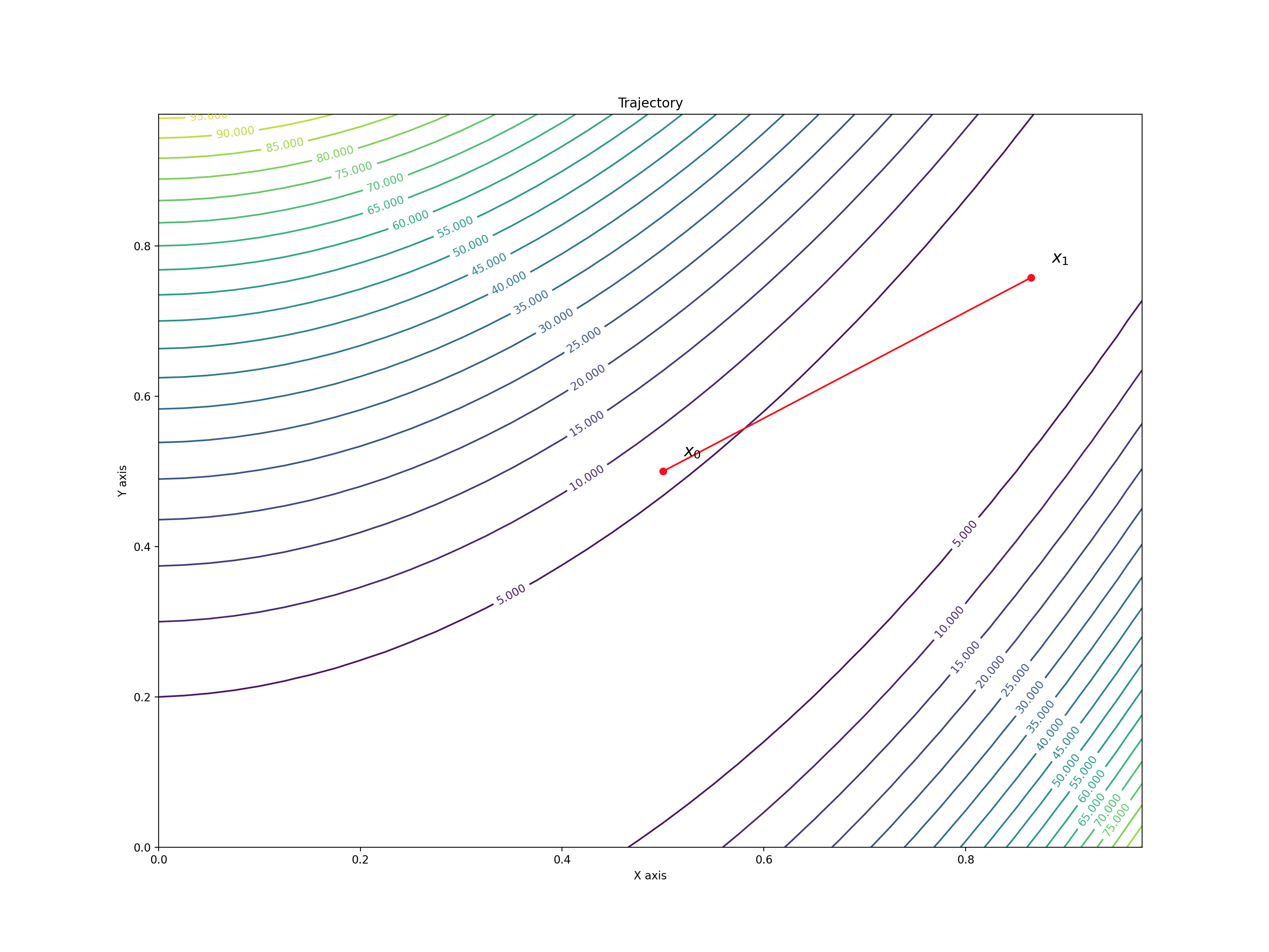 GitHub - imirzadeh/neuro-trust-region: Neuro Trust Region Solver