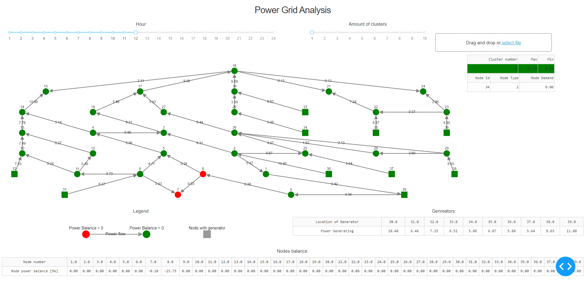 GitHub - Krystian-P/IDEA_task: Power Grid Python/Dash/Numpy/Pandas/Sklearn