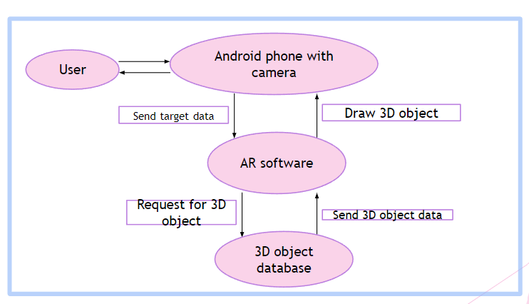 GitHub - ariesiitr/AR-app-for-education
