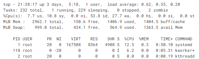 OMV6: Resource utilization dashboard · Issue #1292 · openmediavault/openmediavault · GitHub