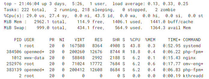 OMV6: Resource utilization dashboard · Issue #1292 · openmediavault/openmediavault · GitHub