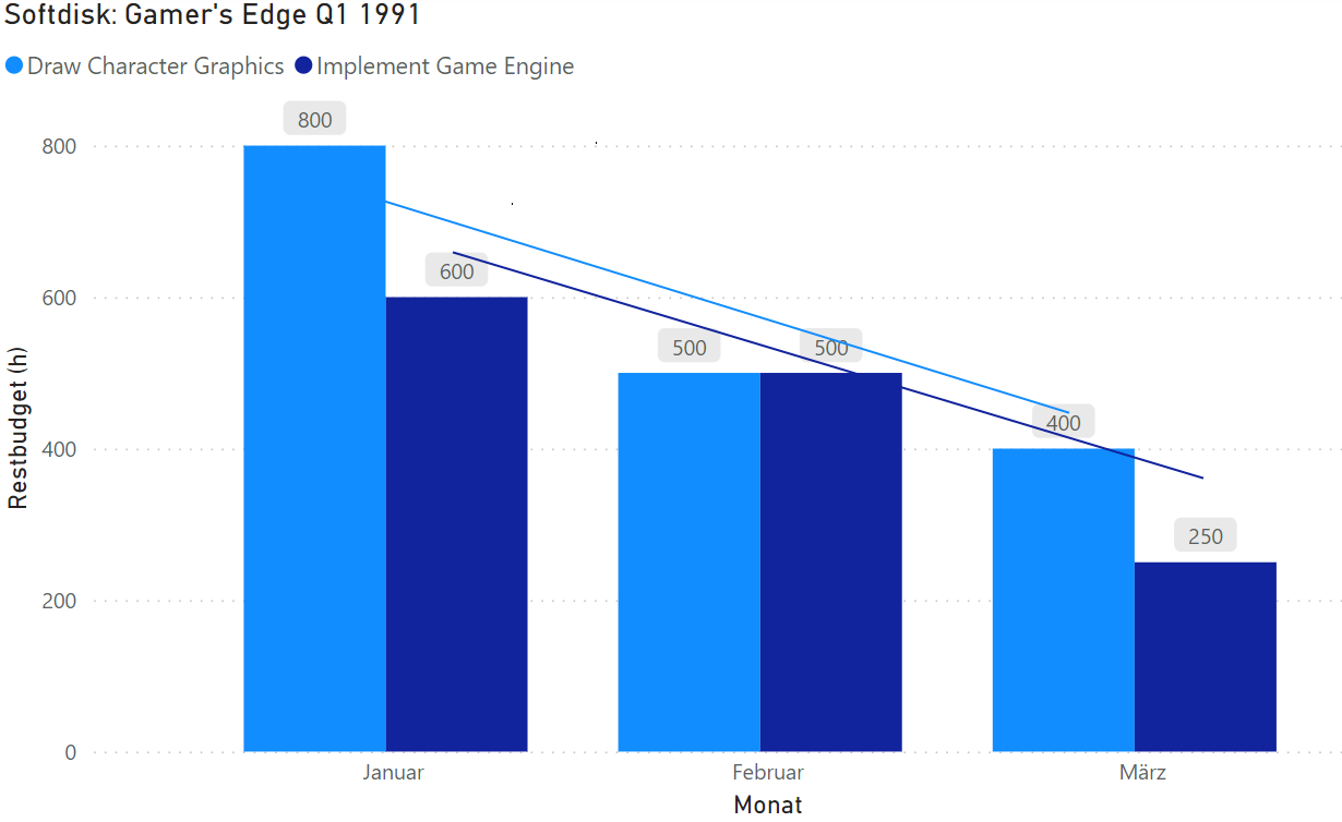 Charts to display remaining budget on orders · Issue #55 · doerffler ...