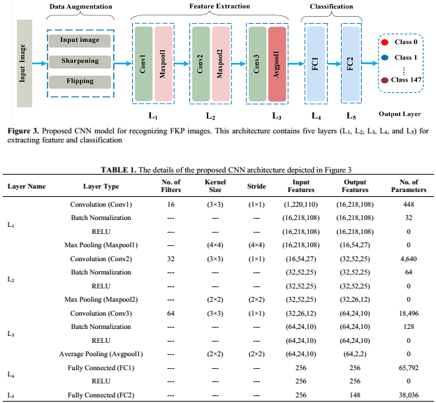 GitHub - Kambakhsh-Eskandari/2D-histogram-equlization-with-deep-learning