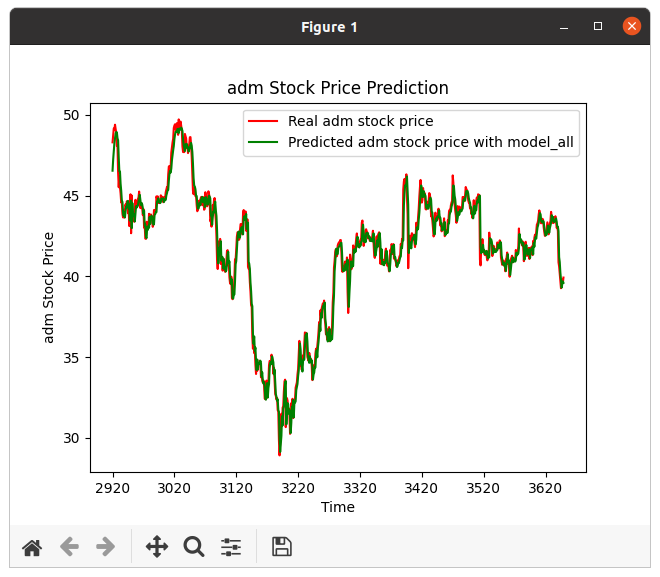 GitHub - vmarkop/Time-Series-LSTM-Forecasting