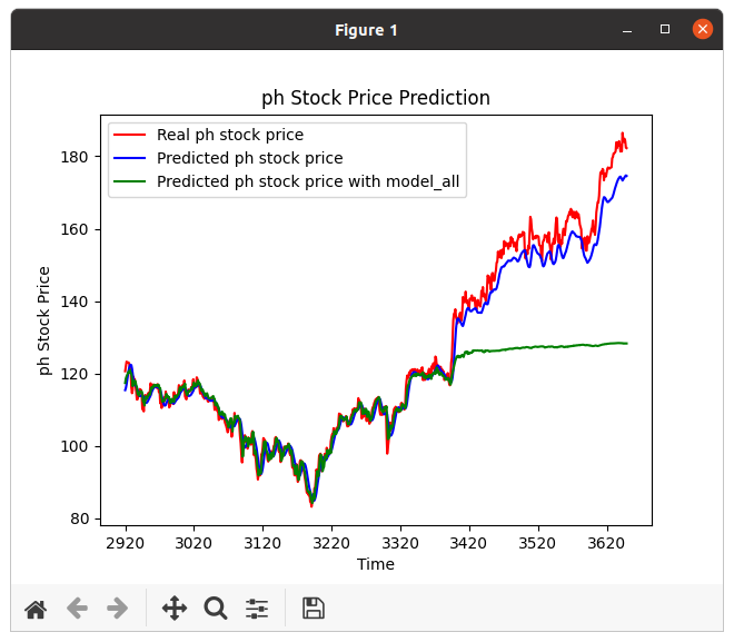 GitHub - vmarkop/Time-Series-LSTM-Forecasting