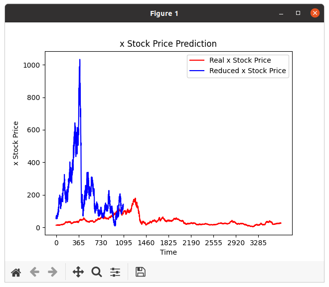 GitHub - vmarkop/Time-Series-LSTM-Forecasting