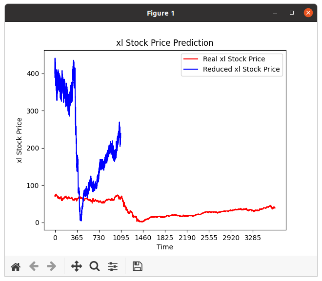 GitHub - vmarkop/Time-Series-LSTM-Forecasting