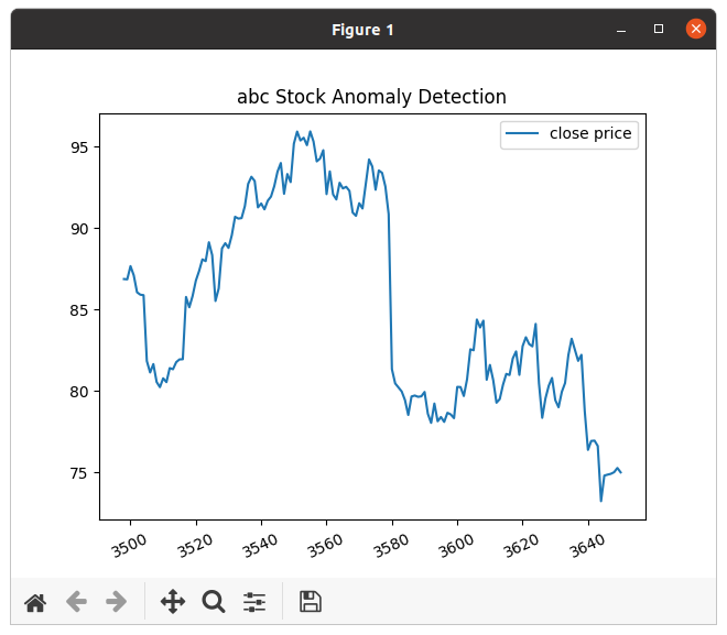 GitHub - vmarkop/Time-Series-LSTM-Forecasting