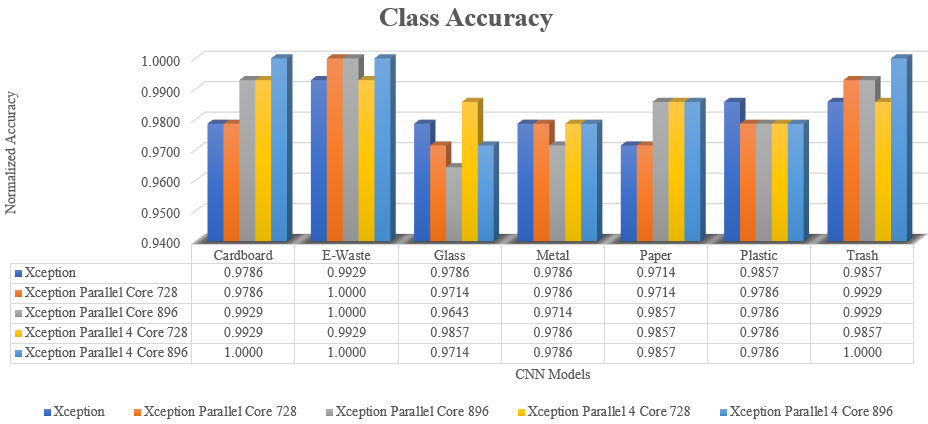 Classification-of-Images-of-Garbage-using-Deep-Learning/README.md at main · rajeshwaranravi ...