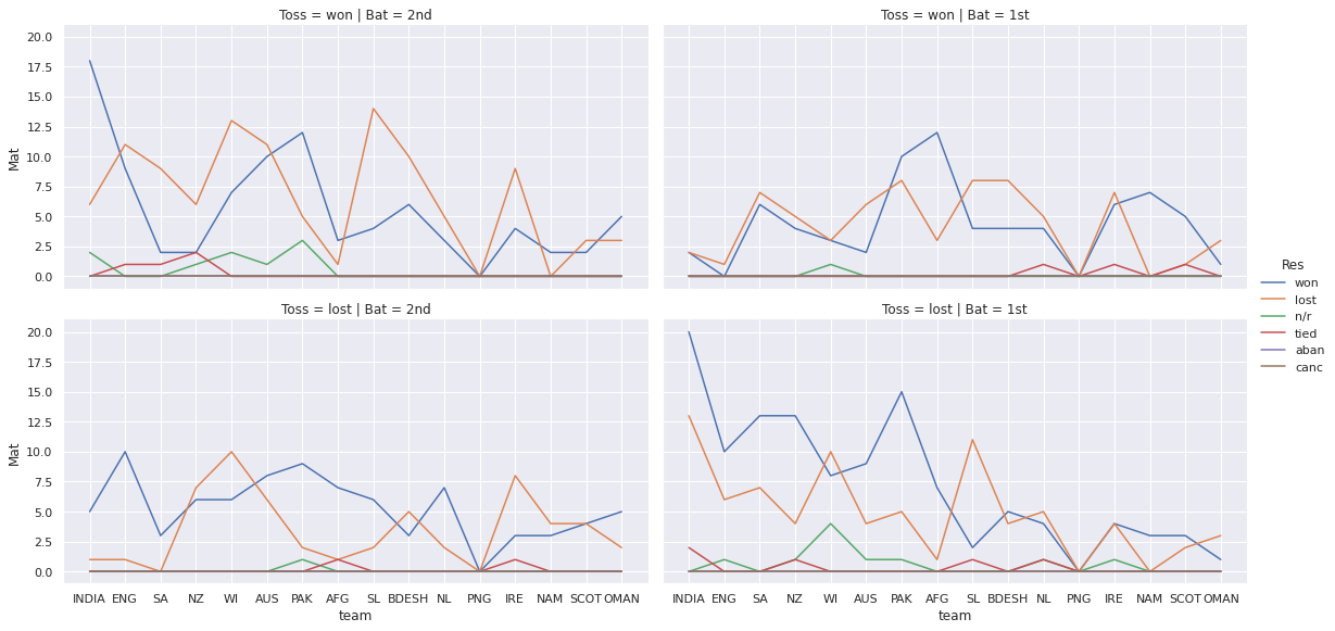 GitHub - SahilS1997/ICC-T20-Worldcup---A-Pre-Series-Analysis: This was ...