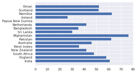 GitHub - SahilS1997/ICC-T20-Worldcup---A-Pre-Series-Analysis: This was ...