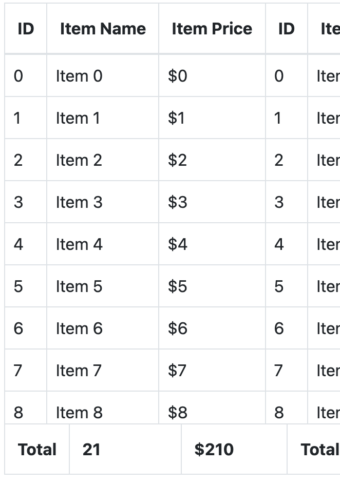 Footer cells length exceeds data column content when footerFormatter is used · Issue #5843 ...