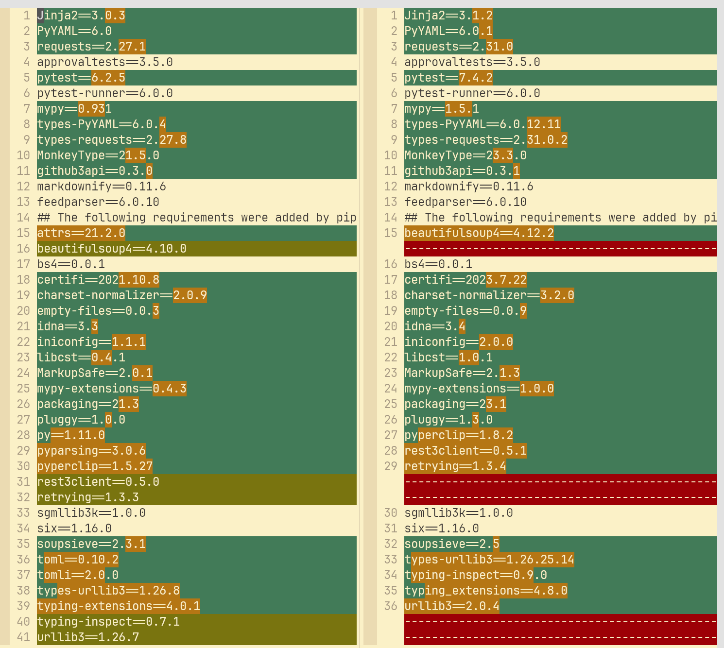 Fix The Pythontests Github Action · Issue 641 · Obsidian Communityobsidian Hub · Github 0436
