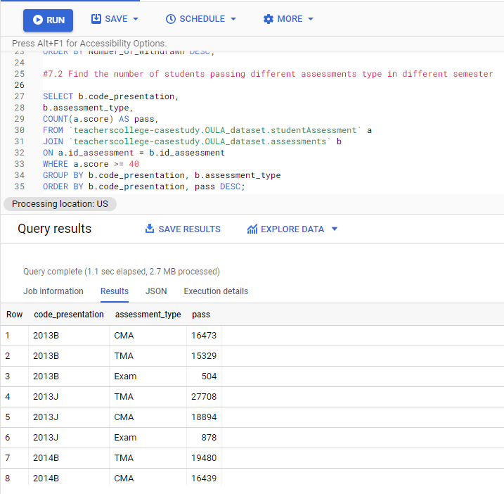 GitHub - KerensaLam/-OULA-DataSet-CaseStudy