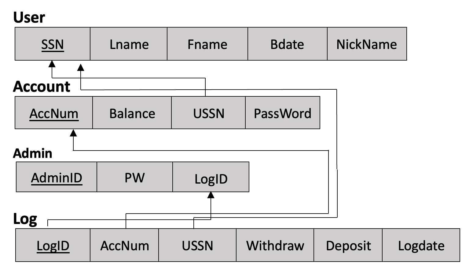 GitHub - yeschan119/Banking-System-Build: 은행 DB 시스템 구현 프로젝트