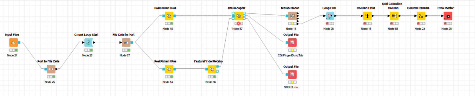 The Wrong Of The Siriusadapter In Knime · Issue 6286 · Openmsopenms · Github 