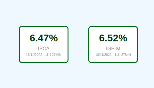 GitHub - biraneves/indices-ipca-igpm