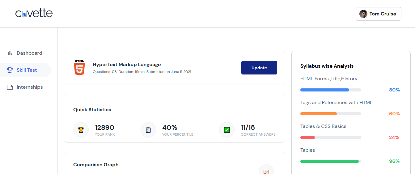 GitHub - punyprogrammer/cuvette-dashboard
