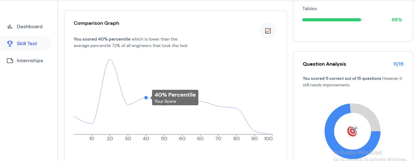GitHub - punyprogrammer/cuvette-dashboard