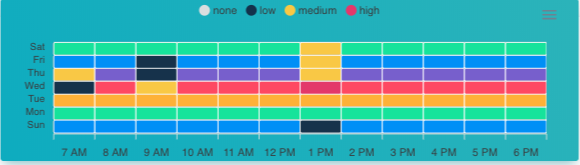 Heatmaps color range 0 no longer working after upgrading to 3.15.3 / 1. ...