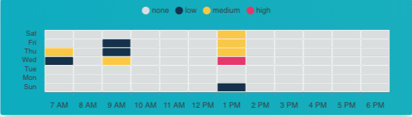 Heatmaps color range 0 no longer working after upgrading to 3.15.3 / 1. ...