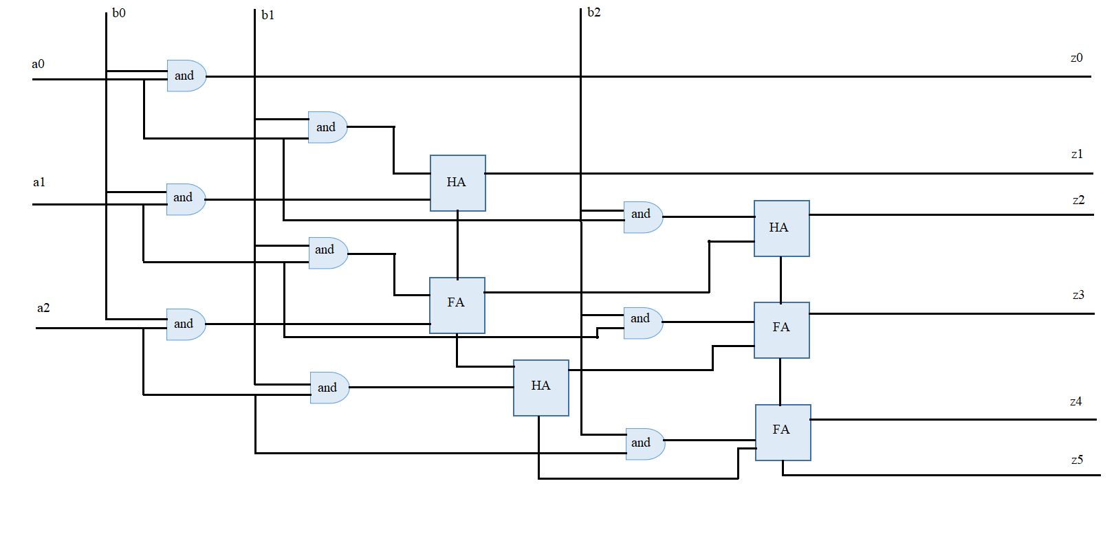 GitHub - Devipriya1921/CMOS-Wallace-Tree-Multiplier