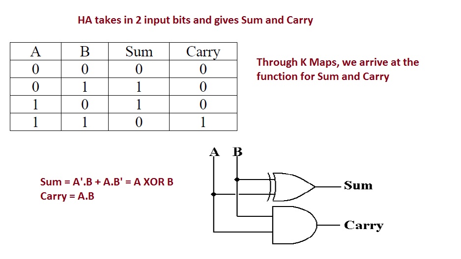 GitHub - Devipriya1921/CMOS-Wallace-Tree-Multiplier