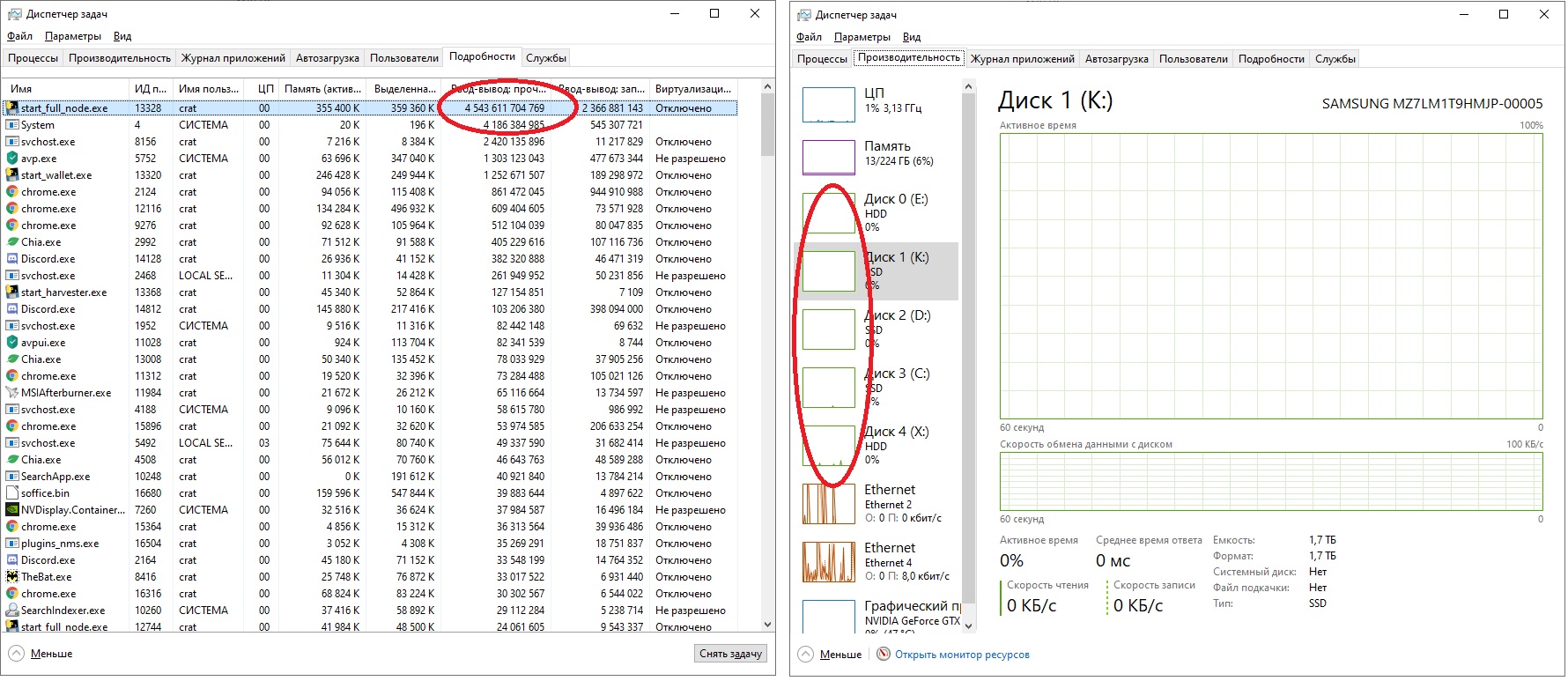 [BUG] start_full_node shows unexpected activity · Issue #5350 · Chia ...