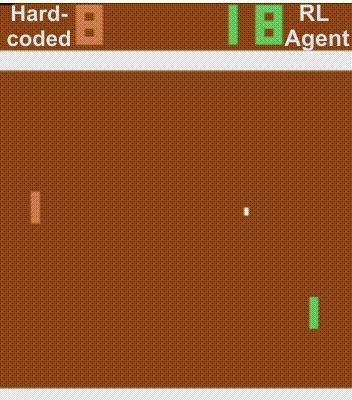 GitHub - Yuvraj-Jaiswal/Atari-Pong-Reinforcement-Learning: This repo ...