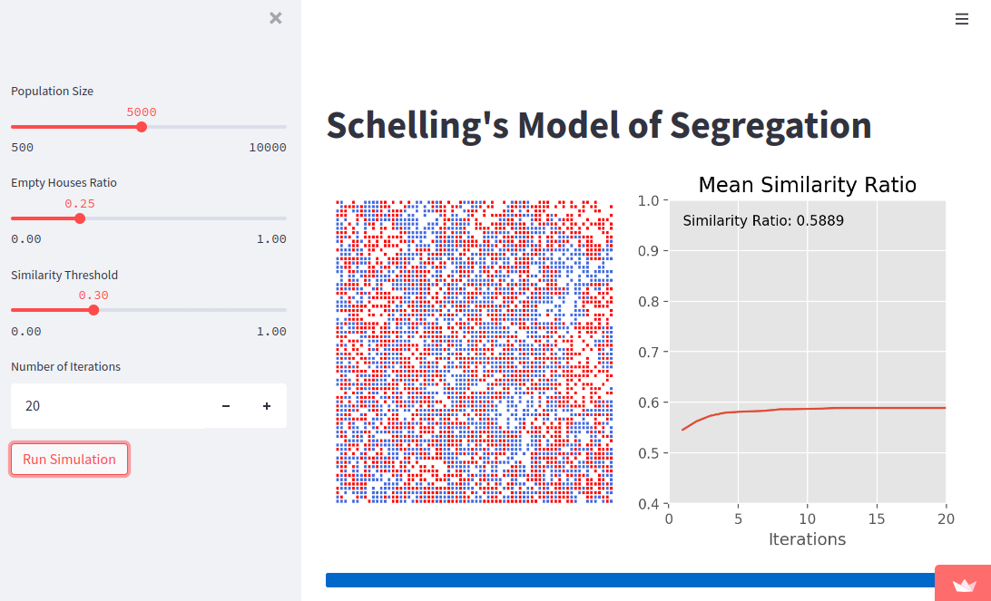 GitHub - janmenjayap/schellings-model-of-segregation: An implementation ...