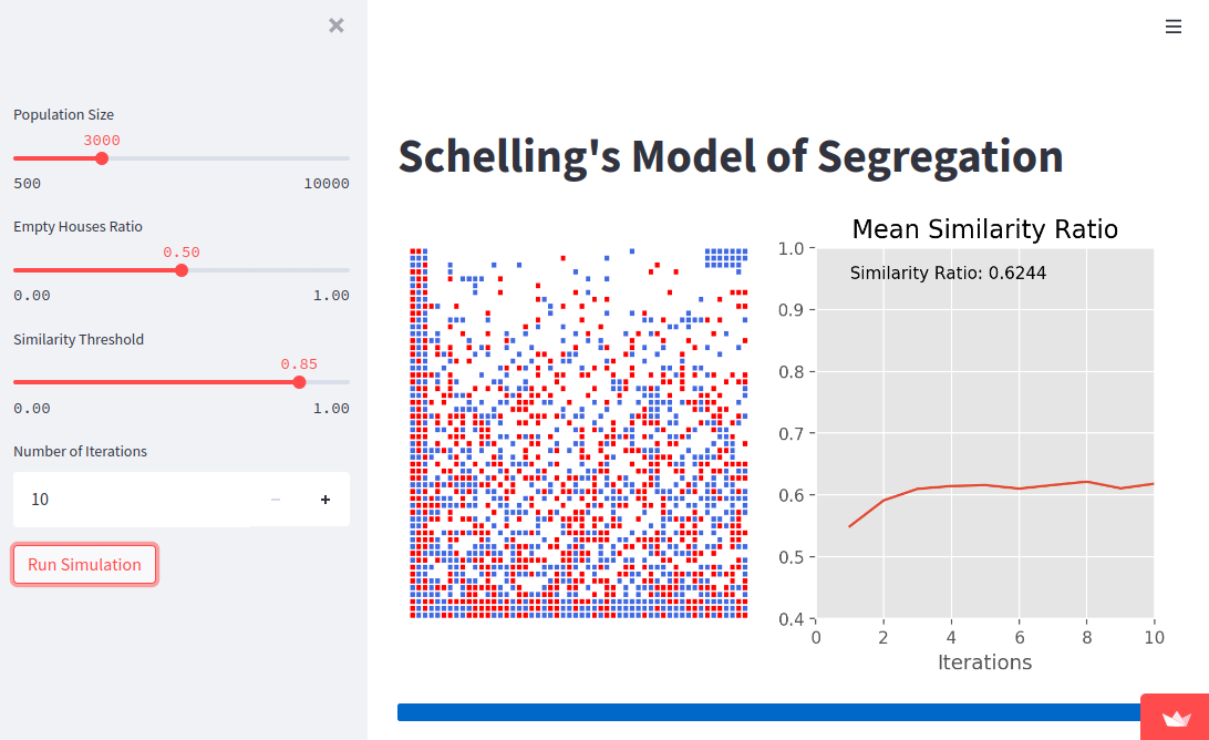 GitHub - janmenjayap/schellings-model-of-segregation: An implementation ...