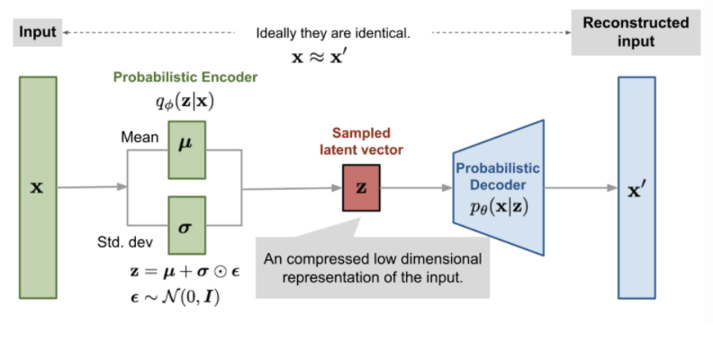 GitHub - DaeseungLee/VAE-Tensorflow2.0