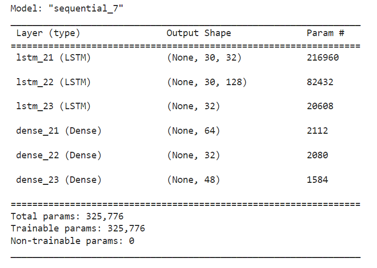 GitHub - knchn08/Sign-Recognition-Project-Jan-2023: A project to ...