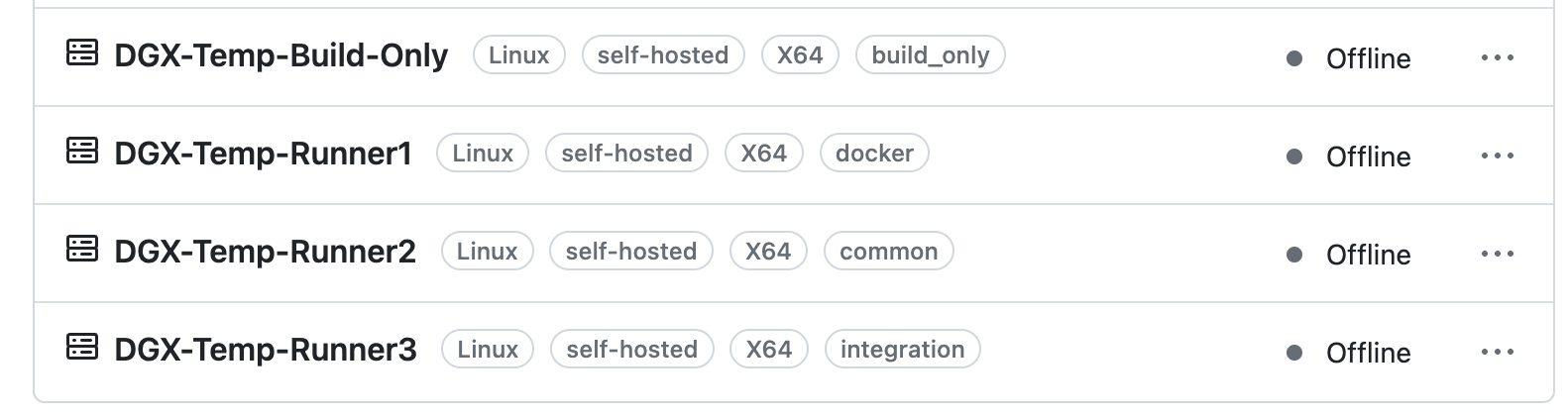 Removing Duplicated Self Hosted Tests · Issue 7039 · Project Monai Monai · Github