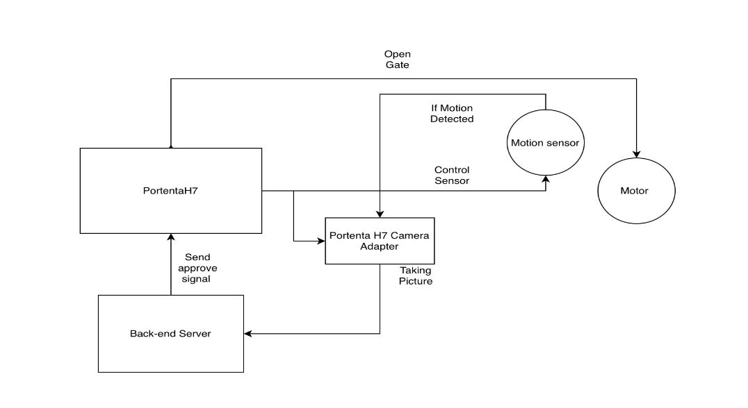 GitHub - htrungngx/MaisinMatila-Projects: This Metropolia Big-Flash project focuses on advancing ...