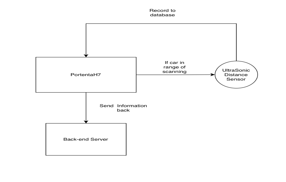 GitHub - htrungngx/MaisinMatila-Projects: This Metropolia Big-Flash project focuses on advancing ...