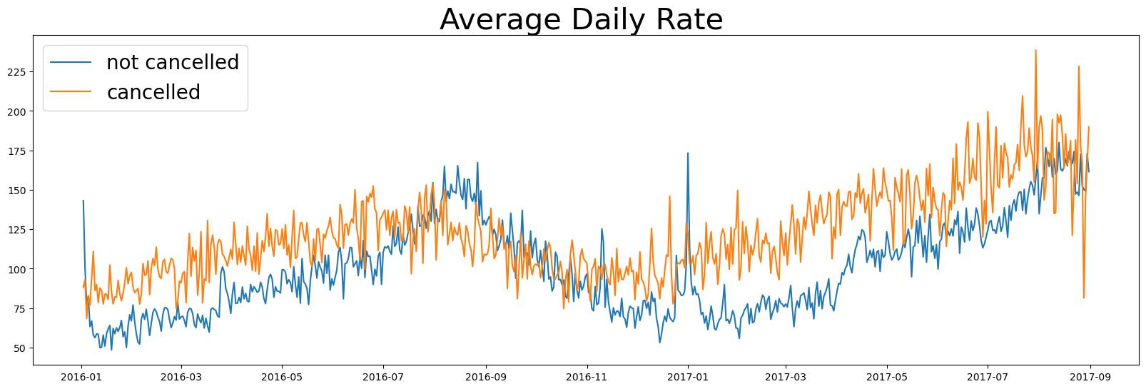 GitHub - shahezadsk/Data_Analysis_For_Hotel_Booking_Using_Paython