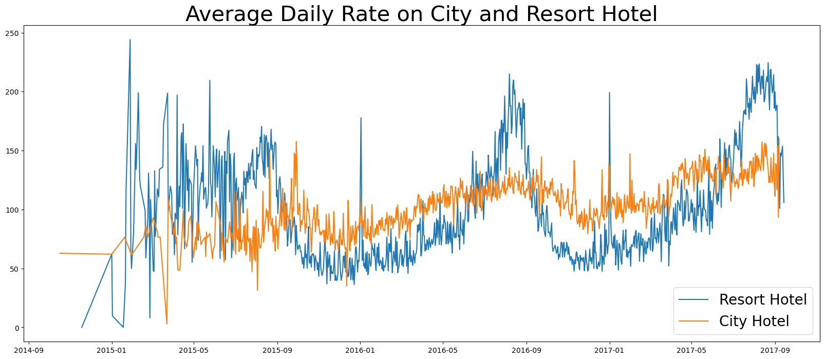 GitHub - shahezadsk/Data_Analysis_For_Hotel_Booking_Using_Paython