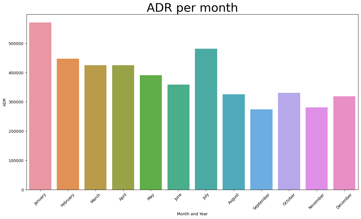 GitHub - shahezadsk/Data_Analysis_For_Hotel_Booking_Using_Paython